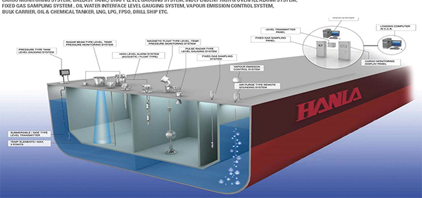 Tank measuring system – Korean-Machinery.com