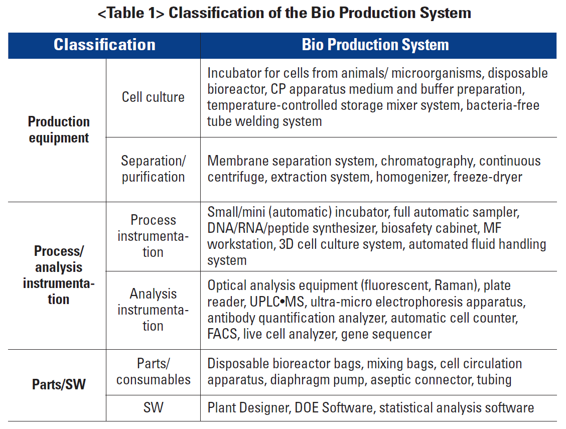 The Smart Biologics Production System – Korean-Machinery.com