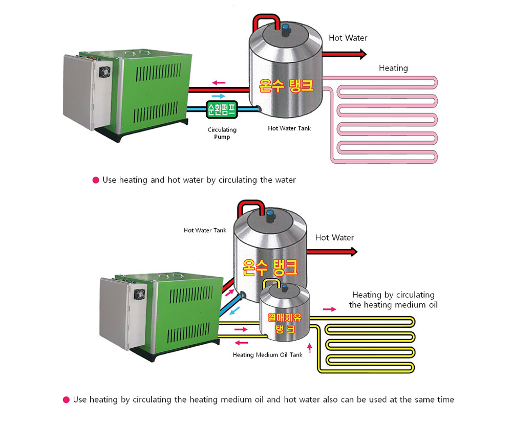 Hot Water Production Equipment – Korean-Machinery.com