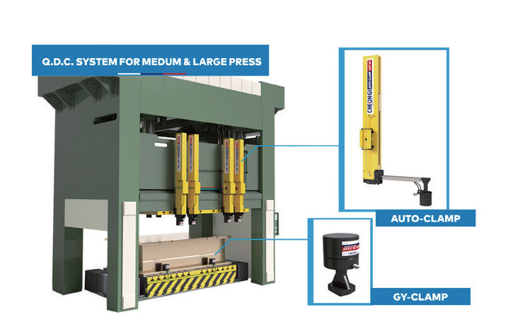 Quick Die Change & Quick Mold Change Systems – Korean-Machinery.com