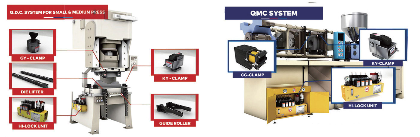 Quick Die Change & Quick Mold Change Systems – Korean-Machinery.com