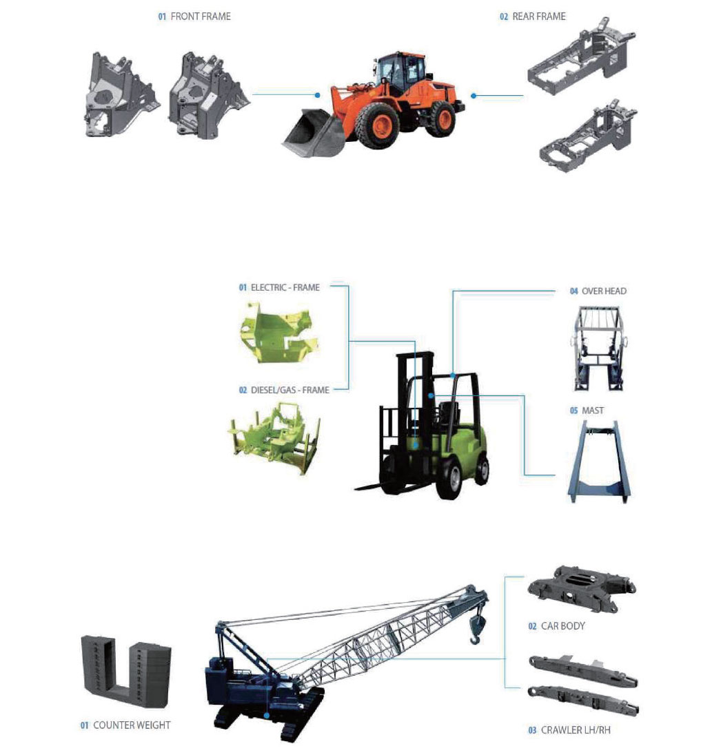 Construction Equipment Parts – Korean-Machinery.com