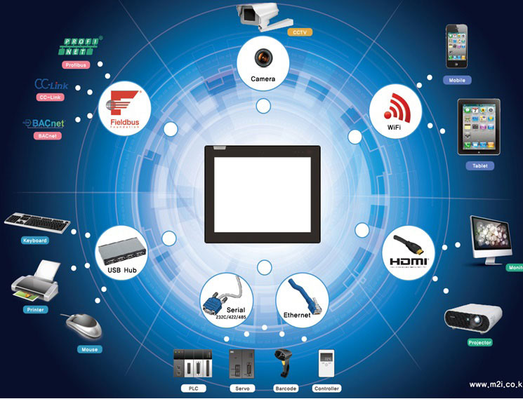 Industrial Touch Operation Panel (HMI – Human Machine Interface ...