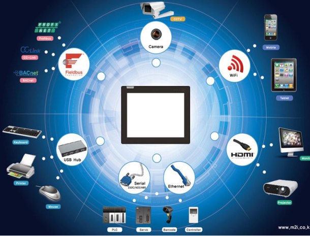 Industrial Touch Operation Panel (HMI – Human Machine Interface ...