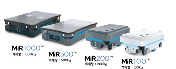 Smart Autonomous Driving Robot – Korean-Machinery.com