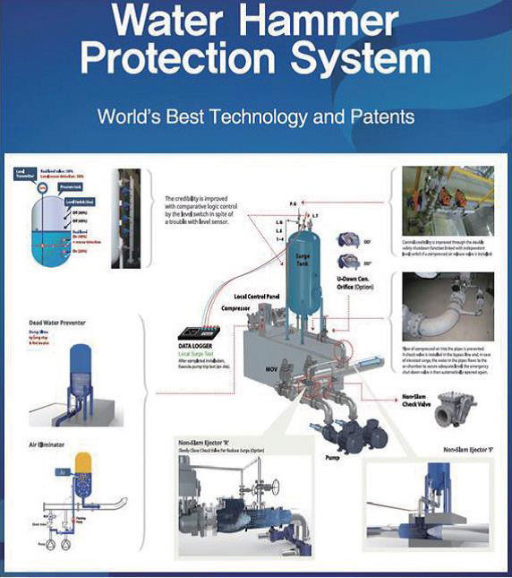 Water Hammer Protection System – Korean-Machinery.com