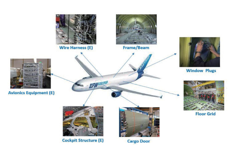 P2F (Passenger to Freight) Conversion Program – Korean-Machinery.com