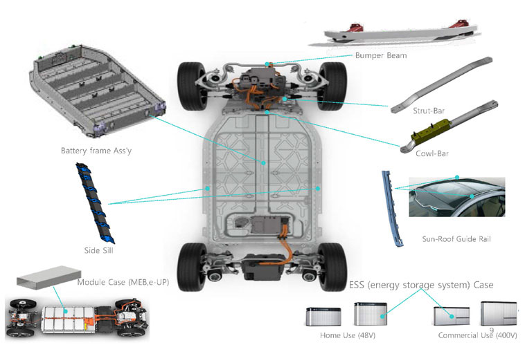 EV Parts – Korean-Machinery.com