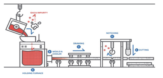Continuous Cast Iron Bar – Korean-Machinery.com